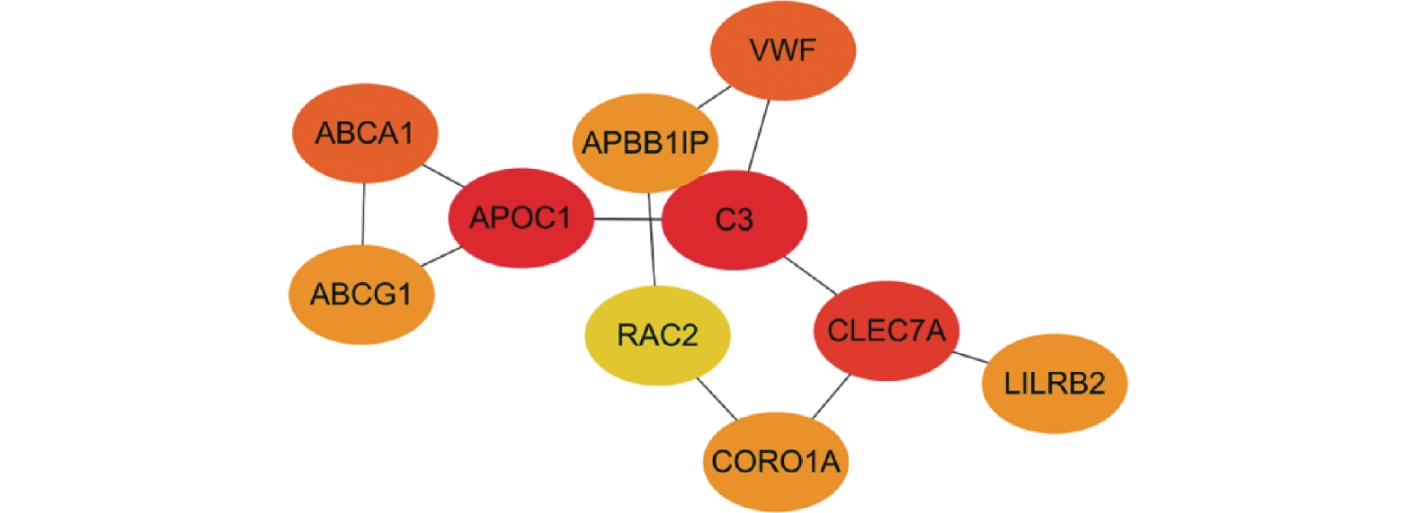脂代谢相关基因 ASP 和 PPARα 在动脉粥样硬化中的作用